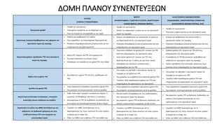 Διπλωματική Εργασία: «Η Αξιοποίηση της ψηφιακής τεχνολογίας ως ...