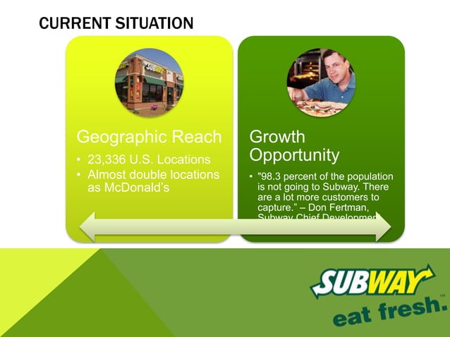 Subway Digital Strategy Presentation- New Media Driver's License | PPT