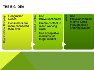 Subway Digital Strategy Presentation- New Media Driver's License | PPT