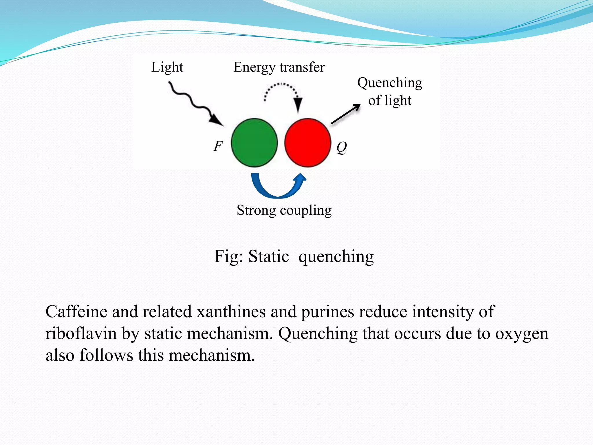 Quenching of Fluorescence | PPTX