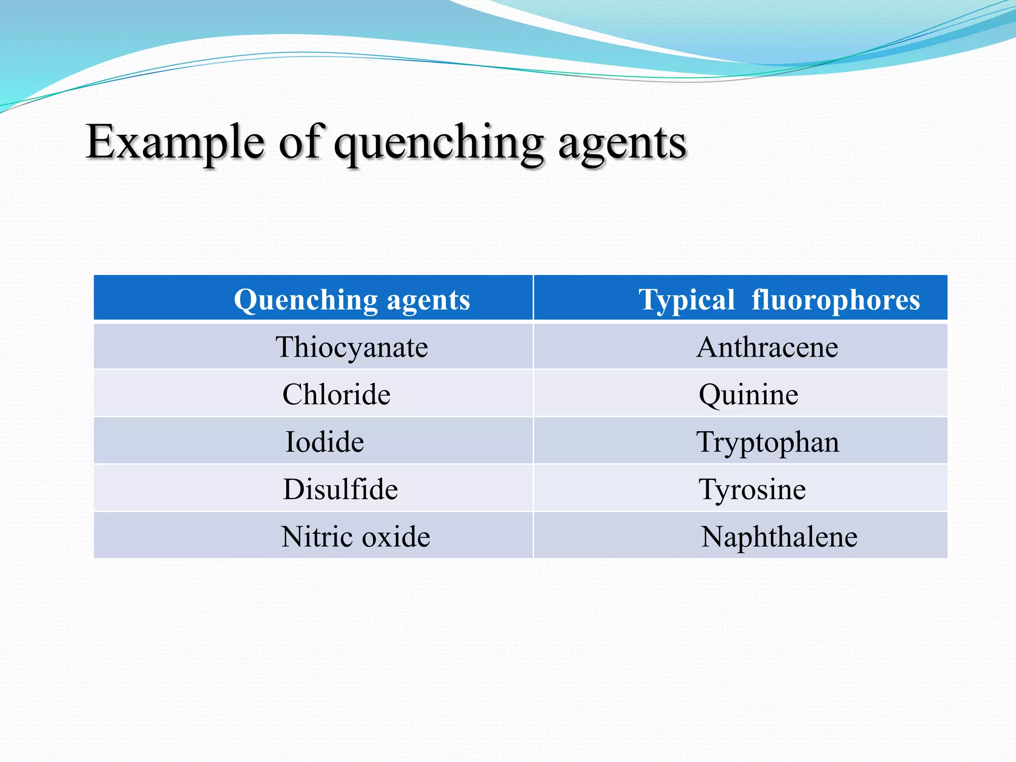 Quenching of Fluorescence | PPTX
