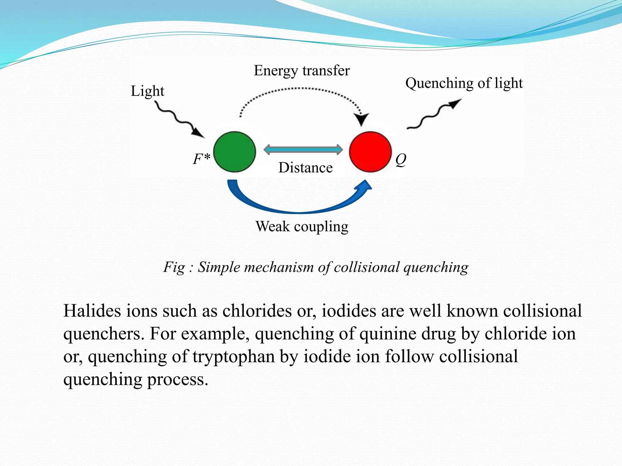 Quenching of Fluorescence | PPTX