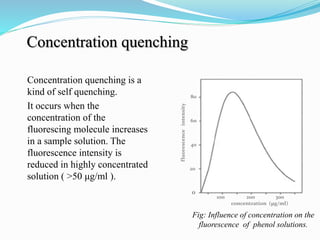 Quenching of Fluorescence | PPTX