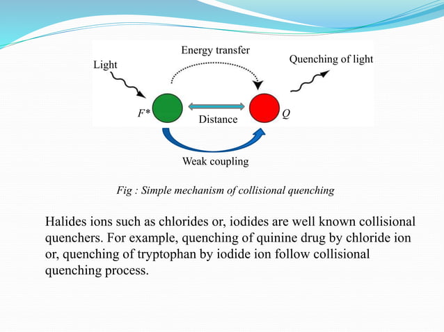 Quenching of Fluorescence | PPTX | Chemistry | Science