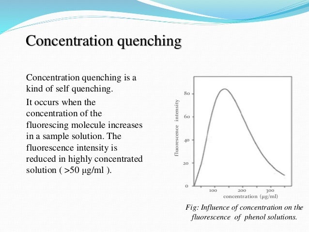 Quenching of Fluorescence