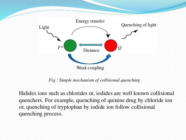 Fluorescence Quenching