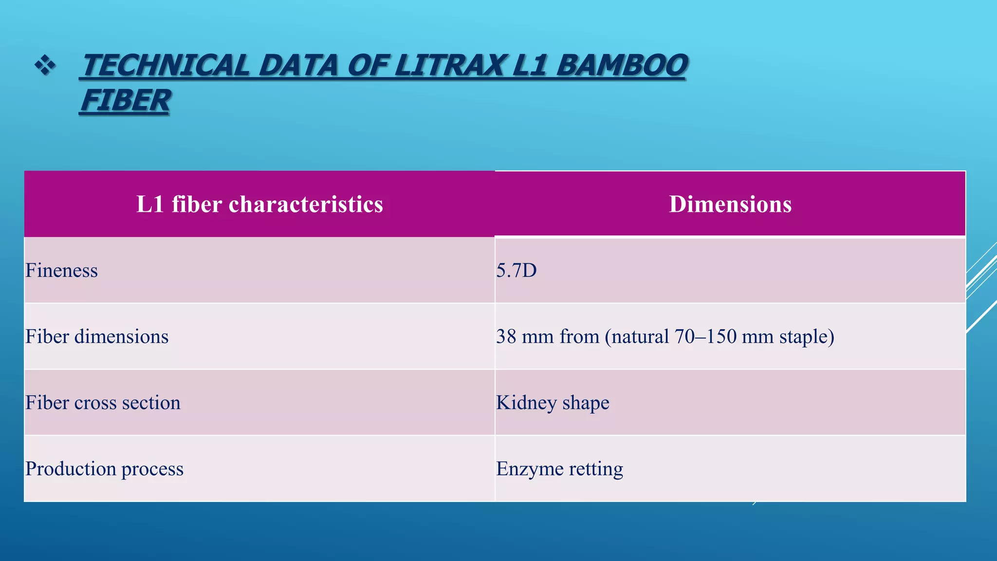 Bamboo fibre processing | PPTX