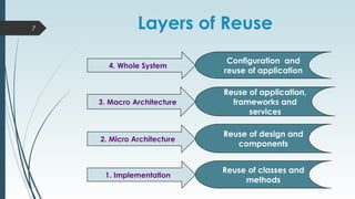 Software Reuse | PPT