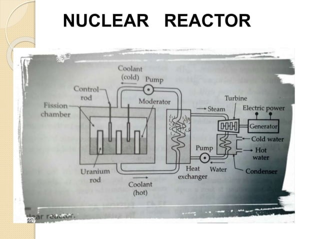 Nuclear Power Plant Presentation | PPTX