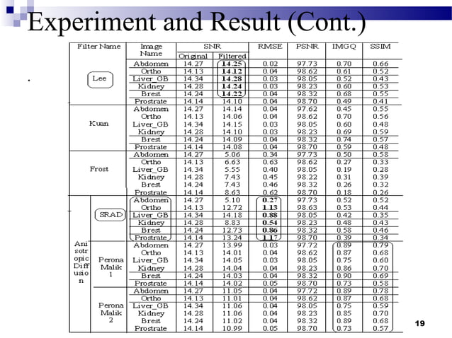 Speckle Noise Reduction in Ultrasound Images using Adaptive and Anisotropic Diffusion filter | PPT