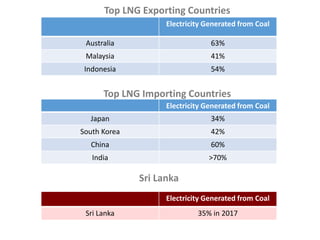Cost of Electricity Generation and the National Economy | PDF