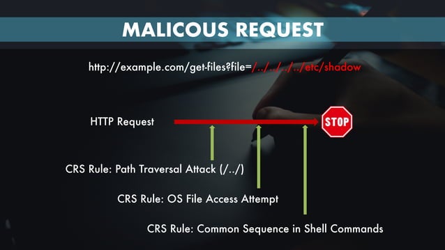 Web Application Firewall - Friend of your DevOps Chain? | PPT