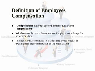 HRM & Compensation | PPTX | Human Resources | Business