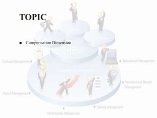 HRM & Compensation | PPTX | Human Resources | Business
