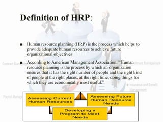 HRM & Compensation | PPTX | Human Resources | Business