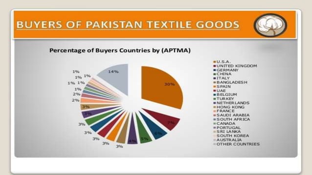 Pakistan Industries Analysis | PPT