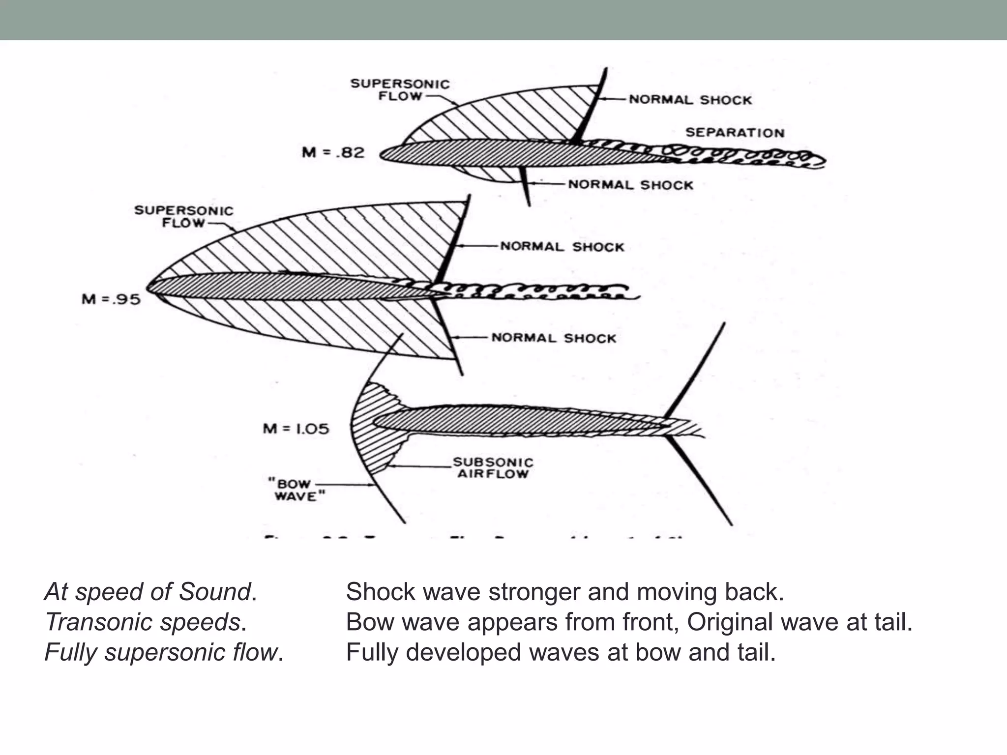 High Speed Aerodynamics | PPTX