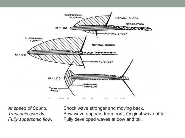 High Speed Aerodynamics | PPTX | Physics | Science