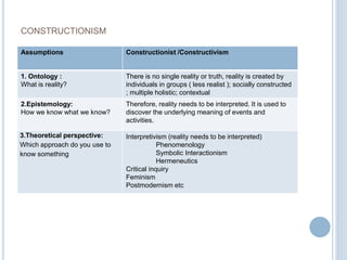 Constructionism | PPT