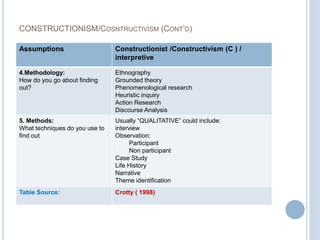 Constructionism | PPT
