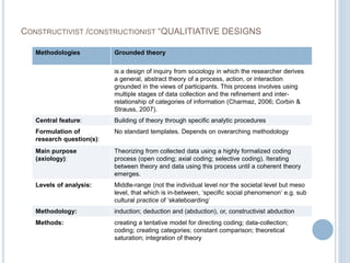 Constructionism | PPT