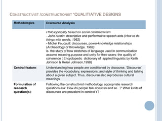 Constructionism | PPT