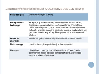 Constructionism | PPT
