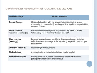 Constructionism | PPT