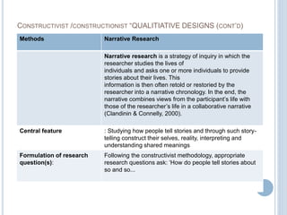 Constructionism | PPT