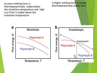 A Presentation on Polymorphism | PPTX