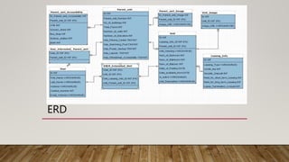 A Data Model for Listing Apartments | PPT