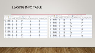 A Data Model for Listing Apartments | PPT