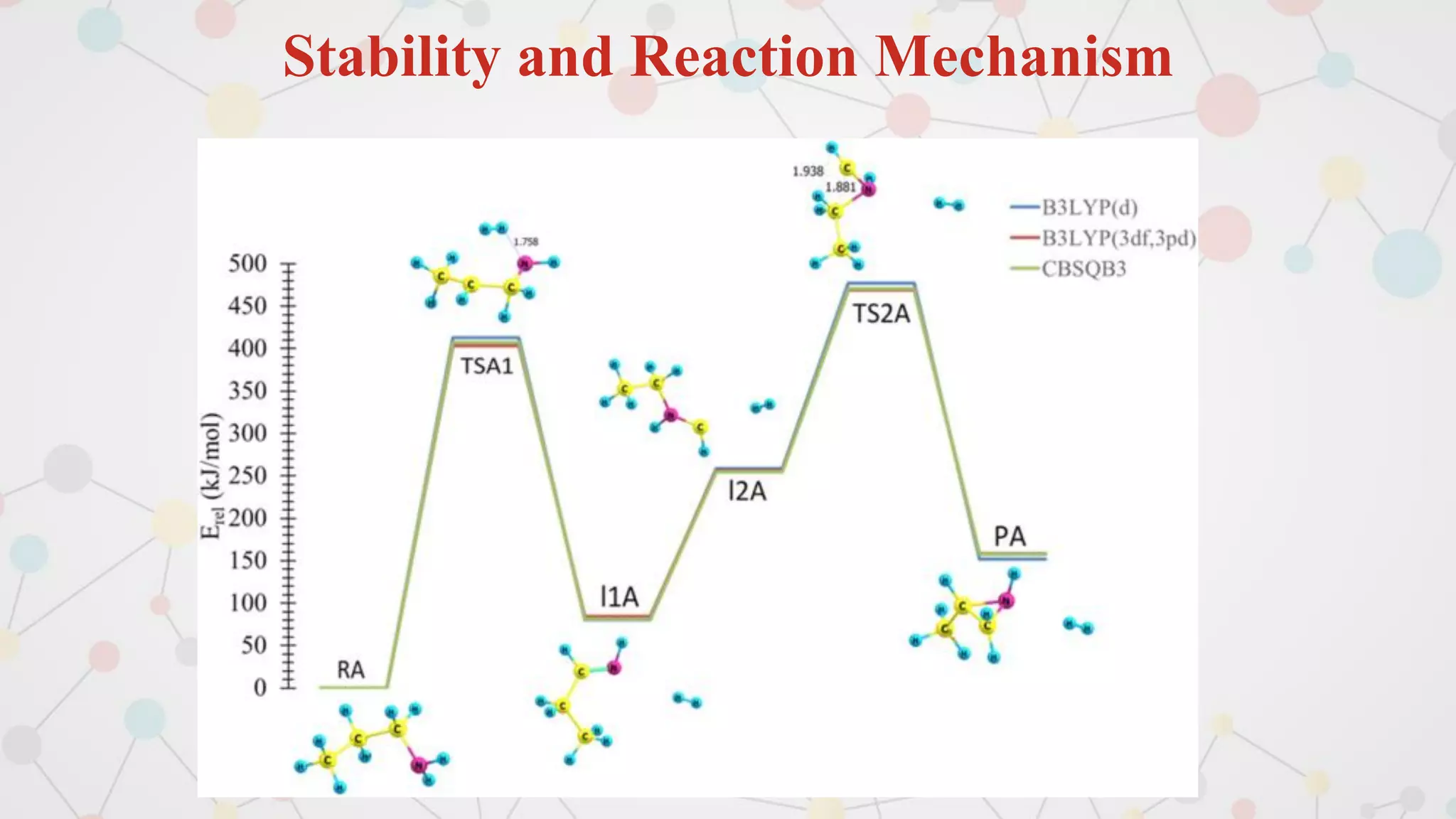 Applications of Computational Quantum Chemistry | PPT Applications of Computational Quantum Chemistry | PPT