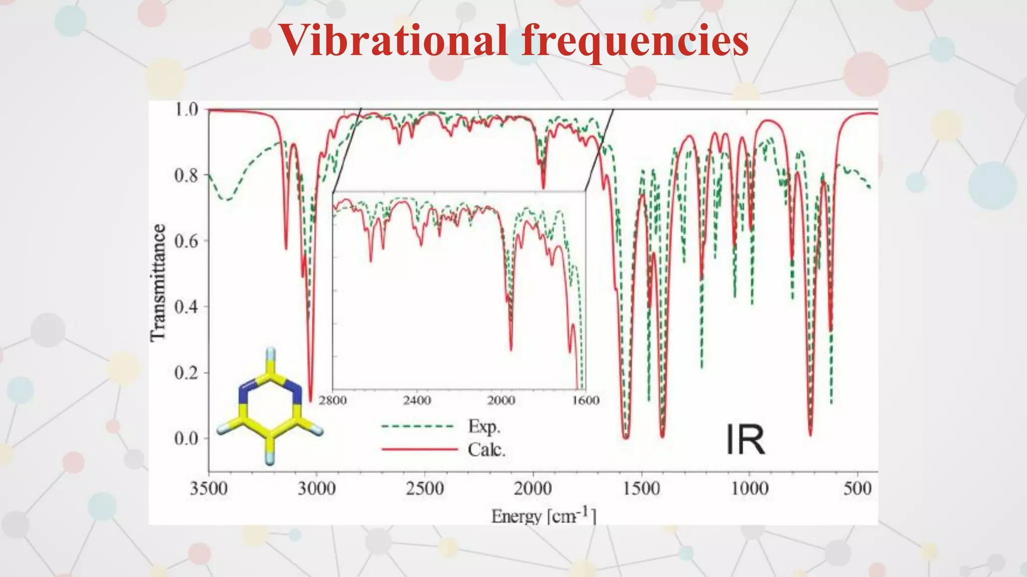 Applications of Computational Quantum Chemistry | PPT Applications of Computational Quantum Chemistry | PPT