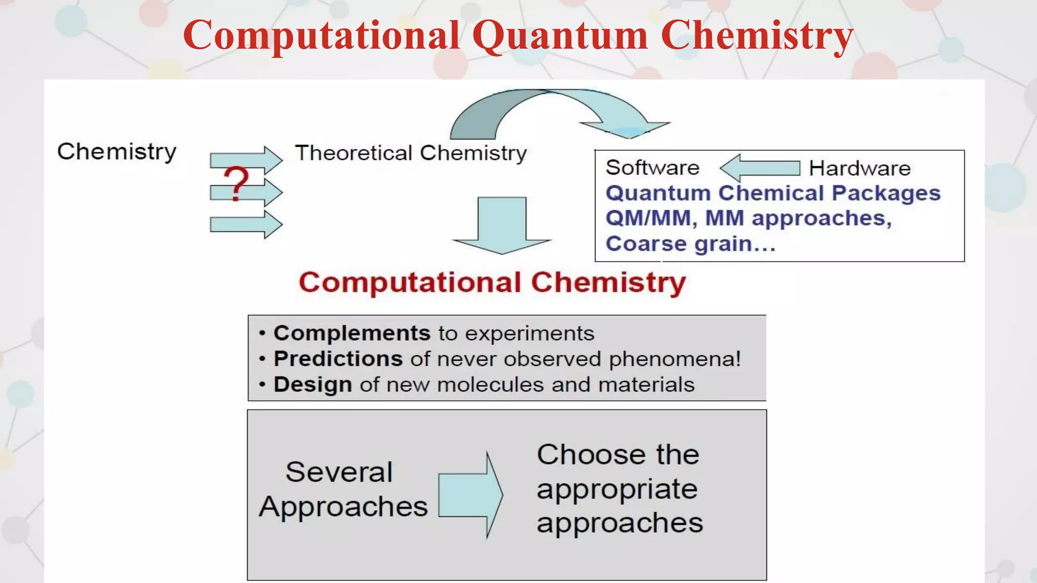 Applications of Computational Quantum Chemistry | PDF