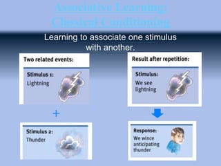 Classical Conditioning according to Pavlov and J.b Waston | PPTX ...