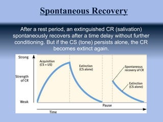 Classical Conditioning according to Pavlov and J.b Waston | PPTX ...