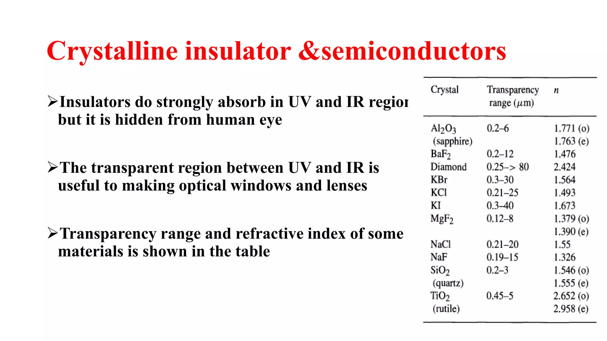 Optical Properties of Solids | PPTX