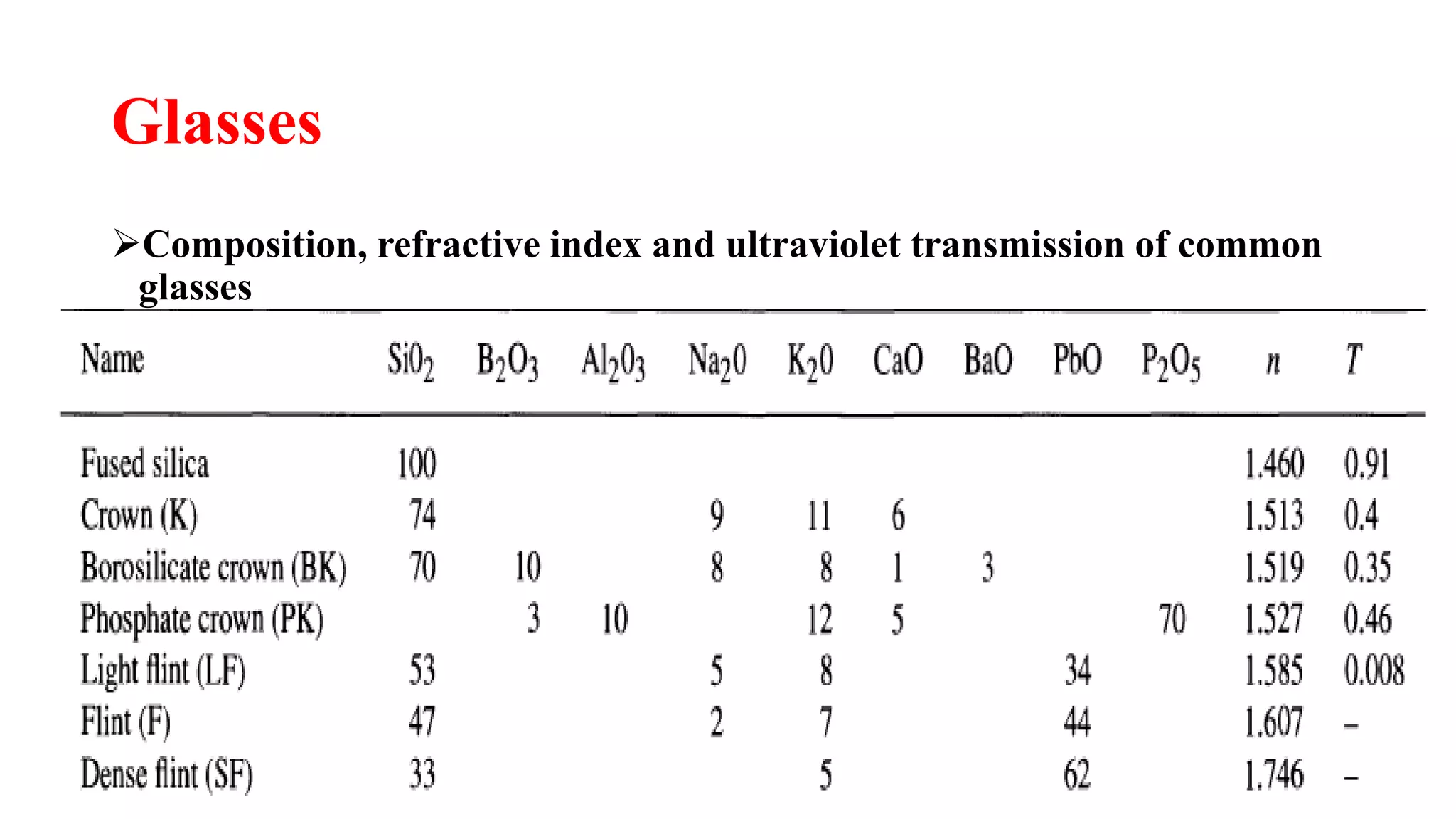 Optical Properties of Solids | PPTX