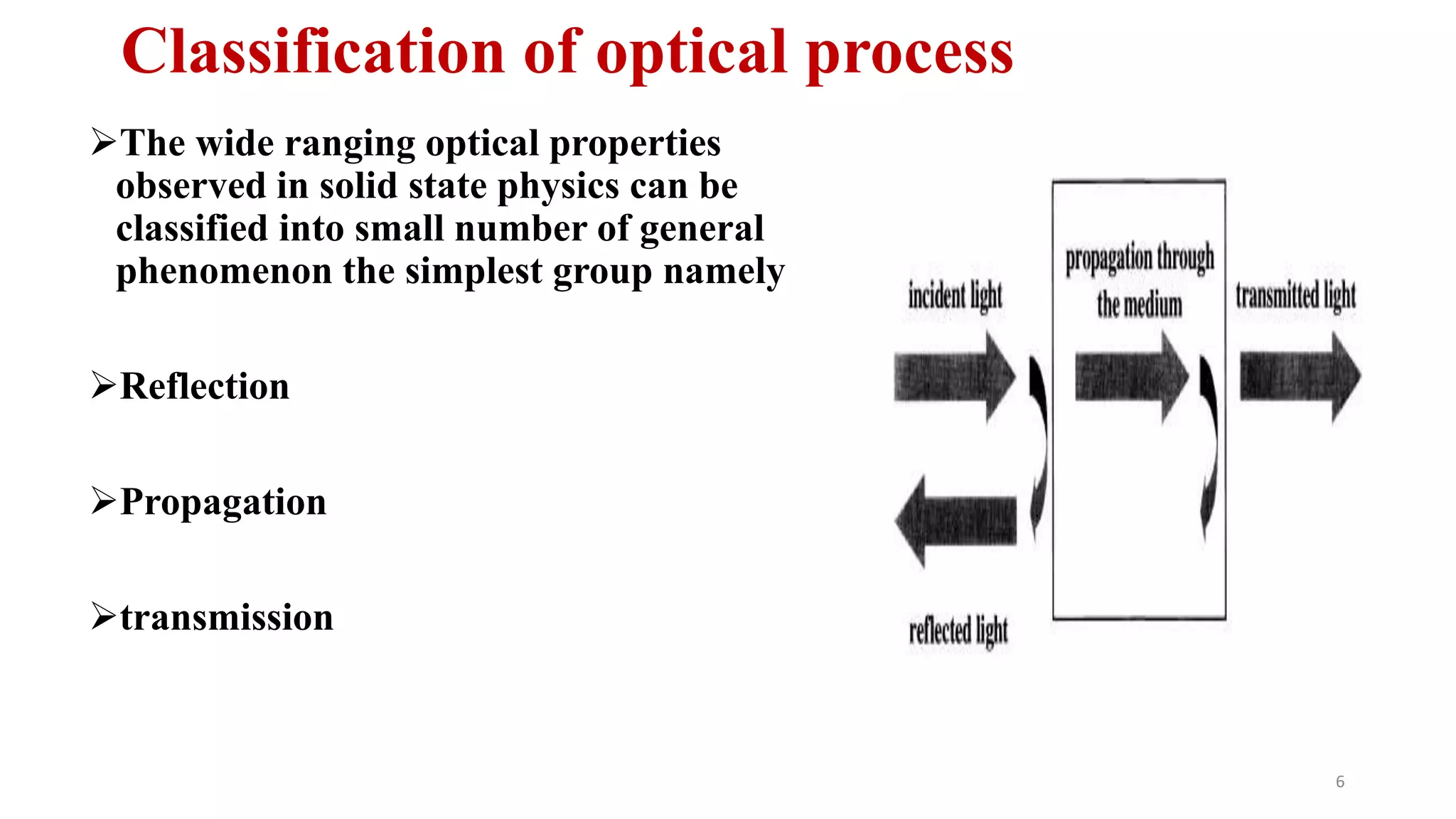 Optical Properties of Solids | PPTX
