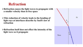 Optical Properties of Solids | PPTX