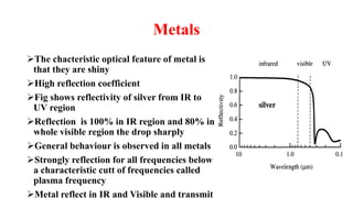 Optical Properties of Solids | PPTX