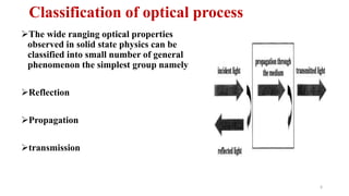 Optical Properties of Solids | PPTX