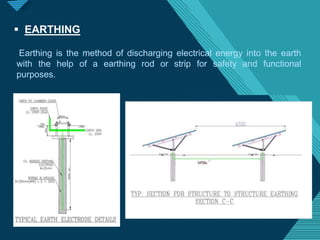 Presentation Final.pptx | Power and Energy Industry | Industries