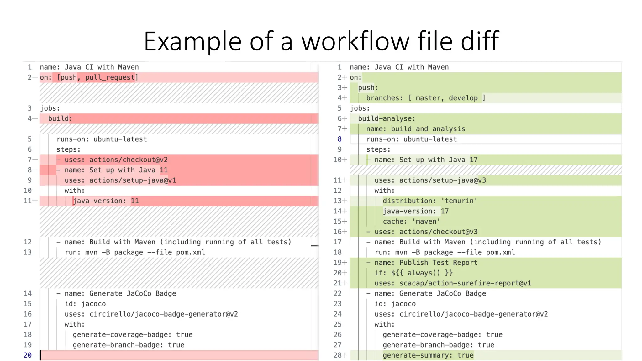 Gawd A Differencing Tool For Github Actions Workflows Pdf 