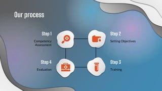 presentation finalon training and development.pptx
