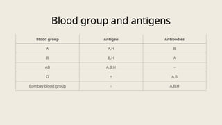Presentation FINAL.pptx on types of blood group | PPTX