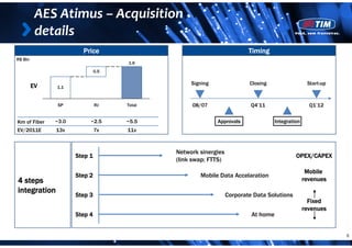 TIM ‐ Acquisition of AES Atimus | PPT