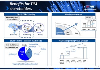 TIM ‐ Acquisition of AES Atimus | PDF | Internet | Computing