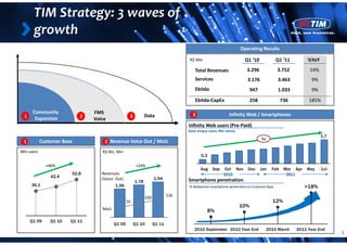 TIM ‐ Acquisition of AES Atimus | PDF | Internet | Computing